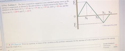 Solved Common Skel 1396 Problem 2 The Force