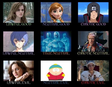 Alignment Charts In 2021 Alignment Charts Alignment Memes Chart Memes