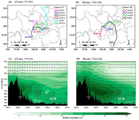 Remote Sensing Special Issue Remote Sensing Of Aerosols Planetary Boundary Layer And Clouds