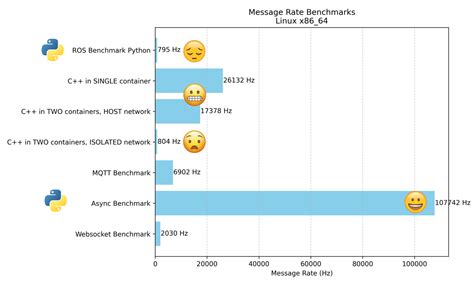 Why Asyncio Is Ideal For Robotics Development Roxbot Project
