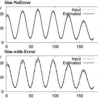 Input Data And Examples Of Estimated Results Each Input Data Point Is Download Scientific