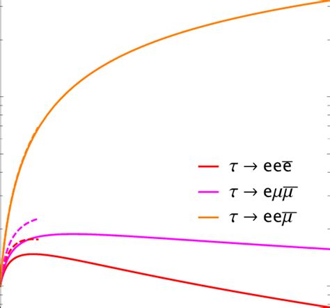 Effects Due To The Mass Splitting R ≡ M 2 N 2 M 2 N 1 Of Two Heavy