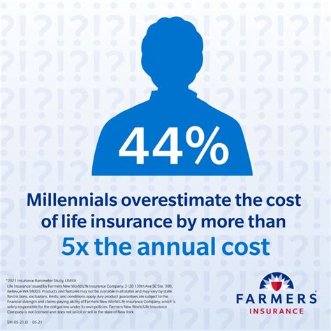 Mason Campos On Linkedin Take Advantage Of The Younger Healthier You And Lock In Your Premium