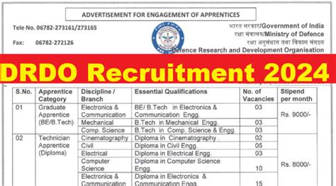 Drdo Lrde Apprenticeship Diploma Holders 2024 ‣ Anil Sir Iti