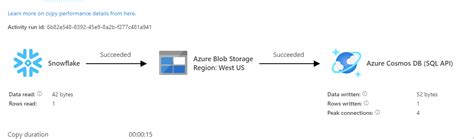 Copy Data From Snowflake To Cosmosdb Microsoft Qanda