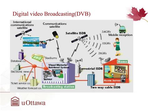 PPT Digital Video Broadcasting For Handheld Devices DVB H PowerPoint Presentation ID 3416925