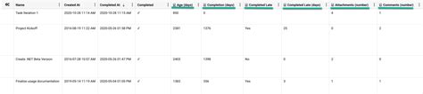 Calculated Fields For Asana Basecamp And Trello