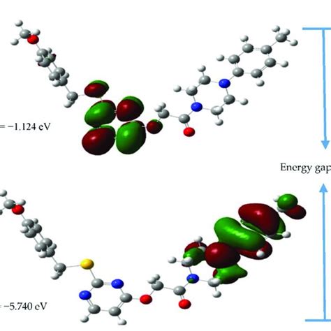 The HOMO And LOMO Of Molecule 5e Obtained By The DFT B3LYP 6 31 G D P