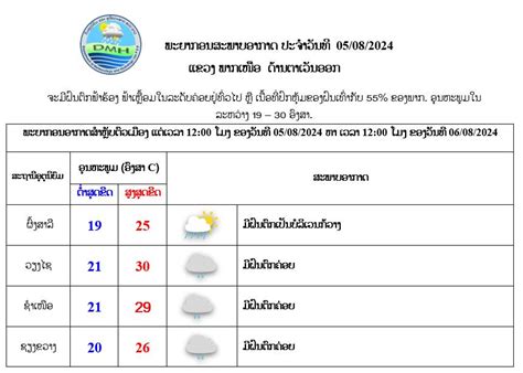 ພະຍາກອນອາກາດປະຈໍາວັນທີ 05 ກົມອຸຕຸນິຍົມ ແລະ ອຸທົກກະສາດ