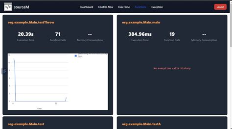 Github Subham 71sourcem Sourcem Aims To Improve Developer