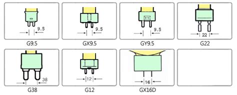 전구의 소켓 베이스종류 네이버 블로그