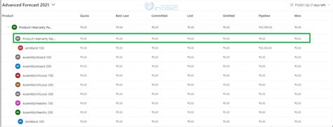 enhanced configuration steps in dynamics 365 sales forecasting