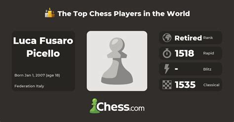 Luca Fusaro Picello Top Chess Players