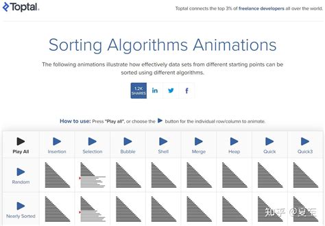 计算机基础数据结构和算法动态可视化展示网站收录 知乎