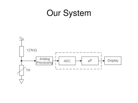 Ppt Digital Signal Processing Techniques Powerpoint Presentation
