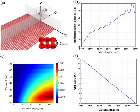 Figure 10 From Design Of Monolithic 2d Optical Phased Arrays