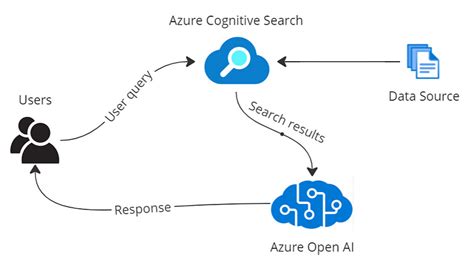 Document Intelligence Using Azure Document Intelligence By