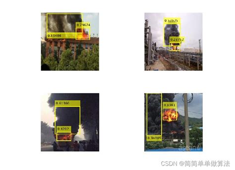 基于yolov2深度学习网络的火焰烟雾检测系统matlab仿真火焰检测系统测试效果图 Csdn博客