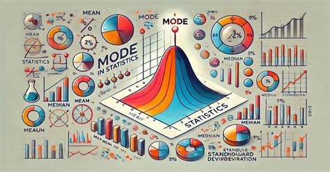 Mode In Statistics Definition Calculation And Examples