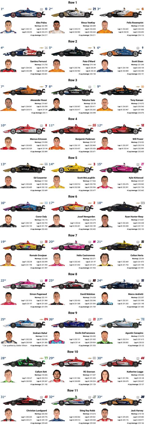 Indy 500 Starting Grid 2023 Printable