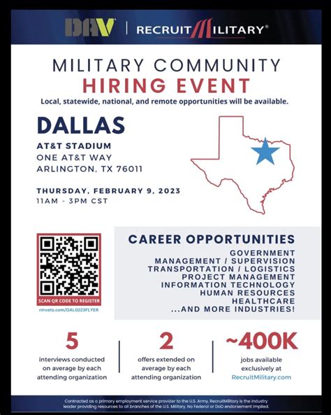 Matthew Bassett On Linkedin Posting For Any Fellow Vets In Dallas