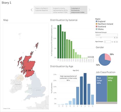 transform your data into stunning insights by mojihh fiverr