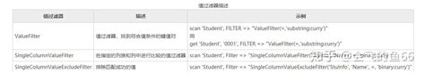 Hbase过滤器入门教程 知乎