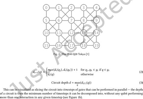 Figure 1 From Using Reinforcement Learning To Perform Ubit Routing In