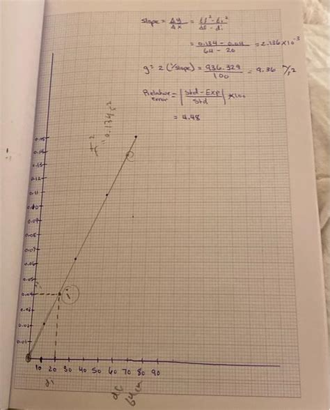 Solved IV Data And Calculations VIII Questions 1 What Is Chegg Com