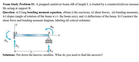 Solved Team Study Problem 01 A Propped Cantilever Beam Ab