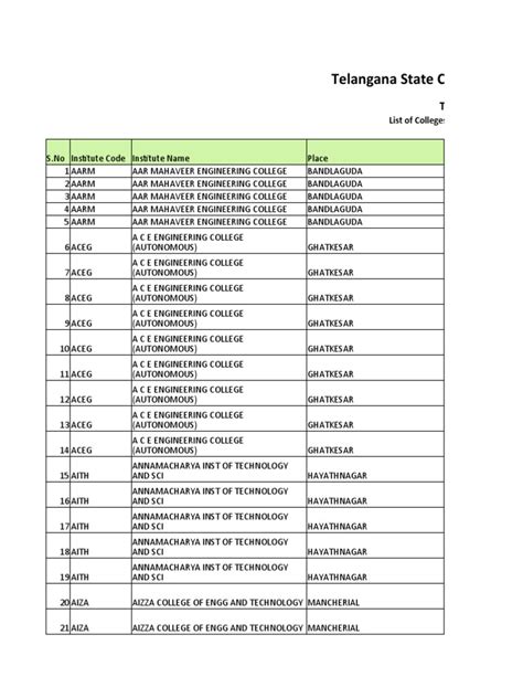 Ecet Pdf Science Education Career And Technical Education