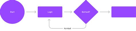 User Flow Figma