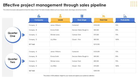 Top 10 Demand Pipeline Powerpoint Presentation Templates In 2024