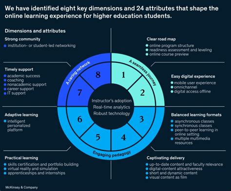 Chiara Zappa On Linkedin In Our Digital Age Education Often Receives