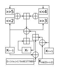 Tomosaigon Web Encrypt Text Web Encrypt Text