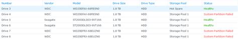 System Partition Failed On Wd Red Dsm 6x Xpenology Community