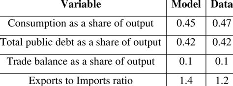 Steady State Solution Download Table