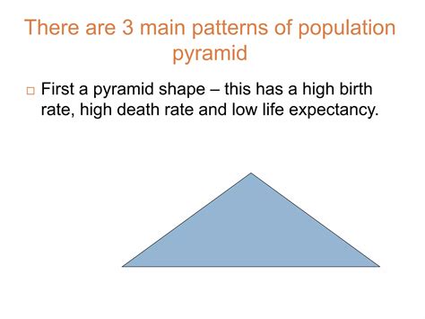 Interpreting Population Pyramids Pptx