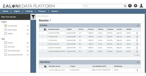 Zaloni Data Platform 50 Sets New High Bar For Hybrid Multi Cloud Data