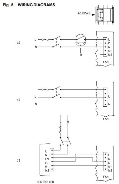 Wanhao 230 300 Fans Instruction Manual