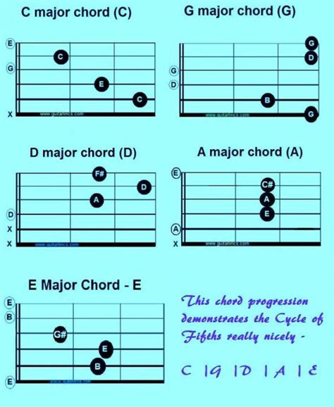Learn To Play Jimi Hendrix Hey Joe HubPages