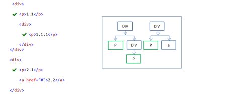 35 CSS Selectors To Remember