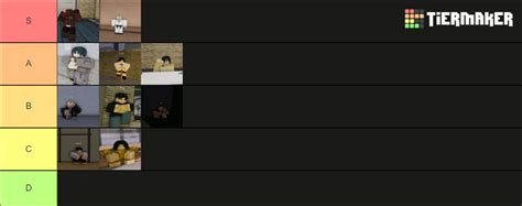 R2 Basic Styles Tier List Community Rankings Tiermaker