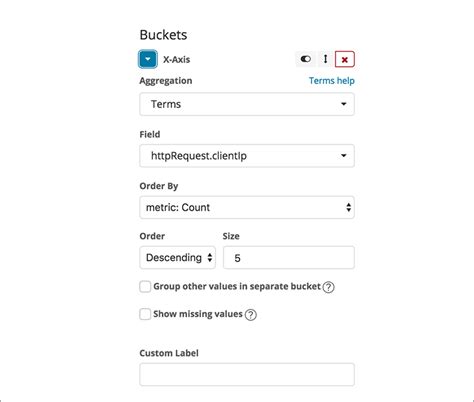 How To Analyze Aws Waf Logs Using Amazon Elasticsearch Service Aws Security Blog