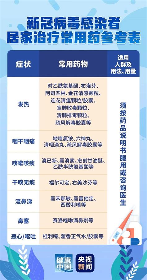 权威发布：新冠病毒感染者居家治疗指南