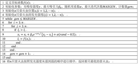 优化算法 萤火虫算法 知乎