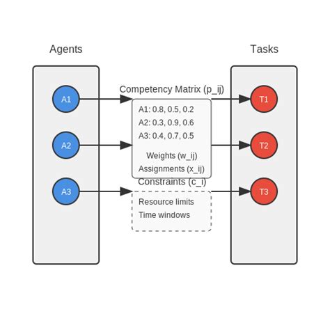 Agentic Llms And Multi Agent Coordination Ai Tutorial Next Electronics