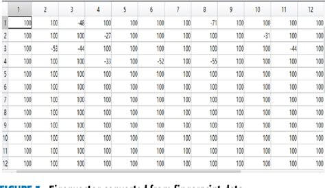 Figure 3 From Improving Fingerprint Indoor Localization Using Convolutional Neural Networks