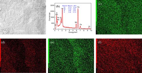 Figure 2 From Effect Of Laser Remelting On Microstructure And Electrochemical Corrosion Of S355