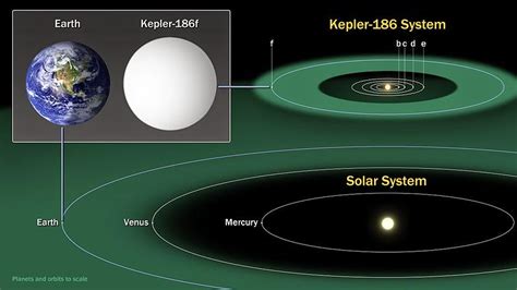 Journey To The Edge Of Time Kepler 186f